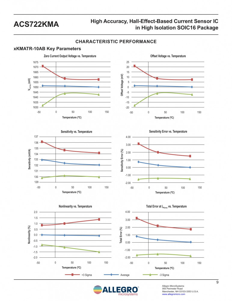 ACS722 datasheet page 9