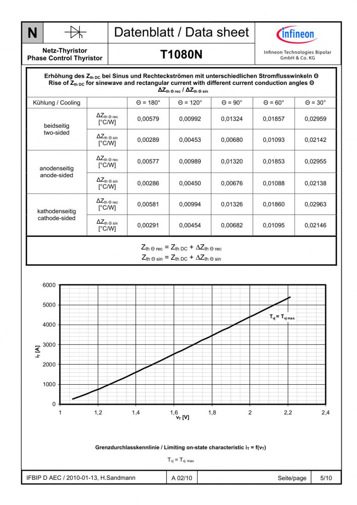 T1080N data sheet page 5