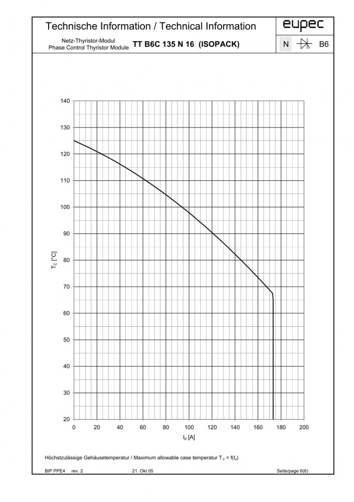 TTB6C135N16LOF technical document page 6