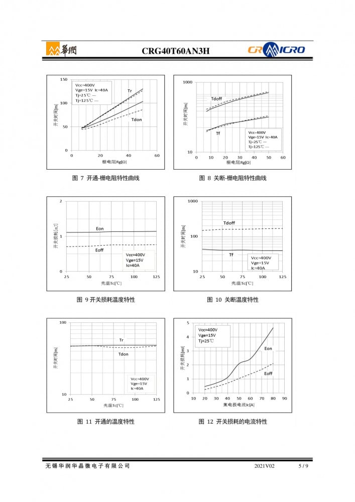 CRG40T60AN3H datasheet page 5