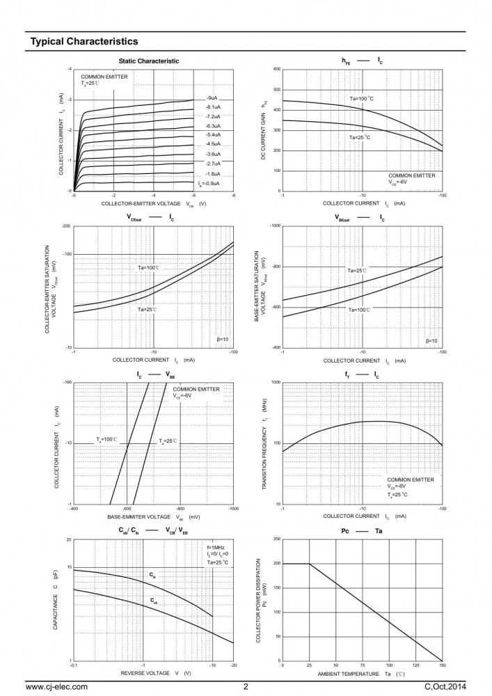 2SA812 datasheet page 2