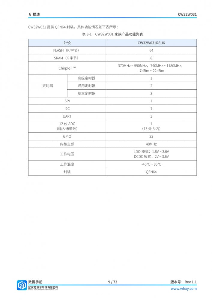 CW32W031 datasheet page 10