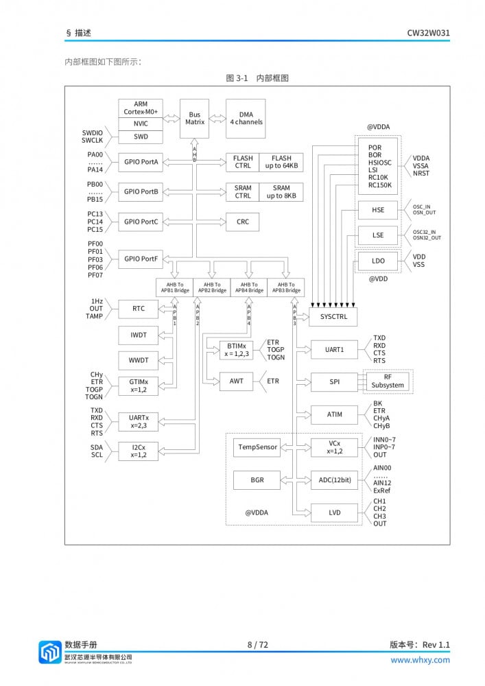 CW32W031 datasheet page 9