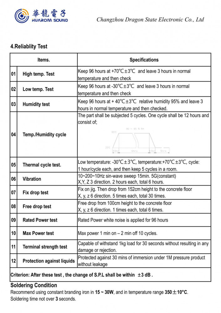 HDK-302008CA-11C2 packing page