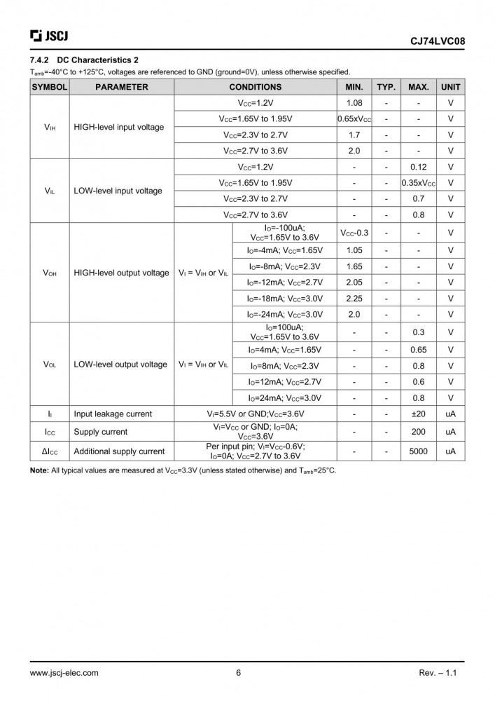 CJ74LVC08 datasheet page 6