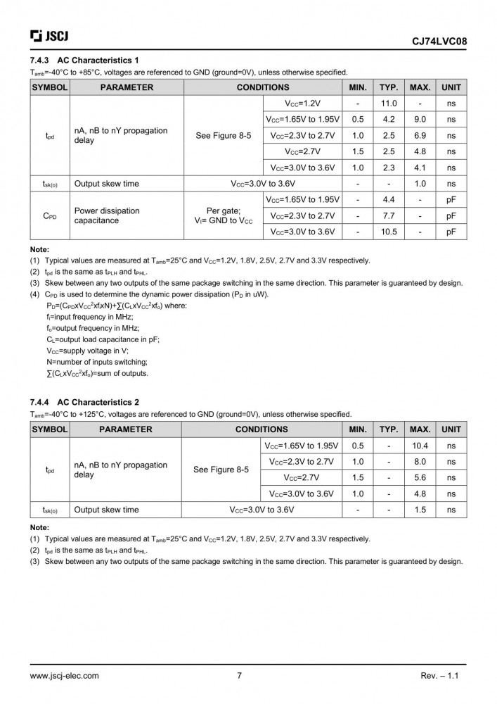 CJ74LVC08 datasheet page 7