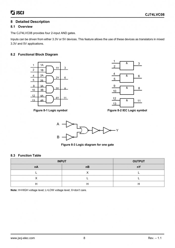 CJ74LVC08 datasheet page 8