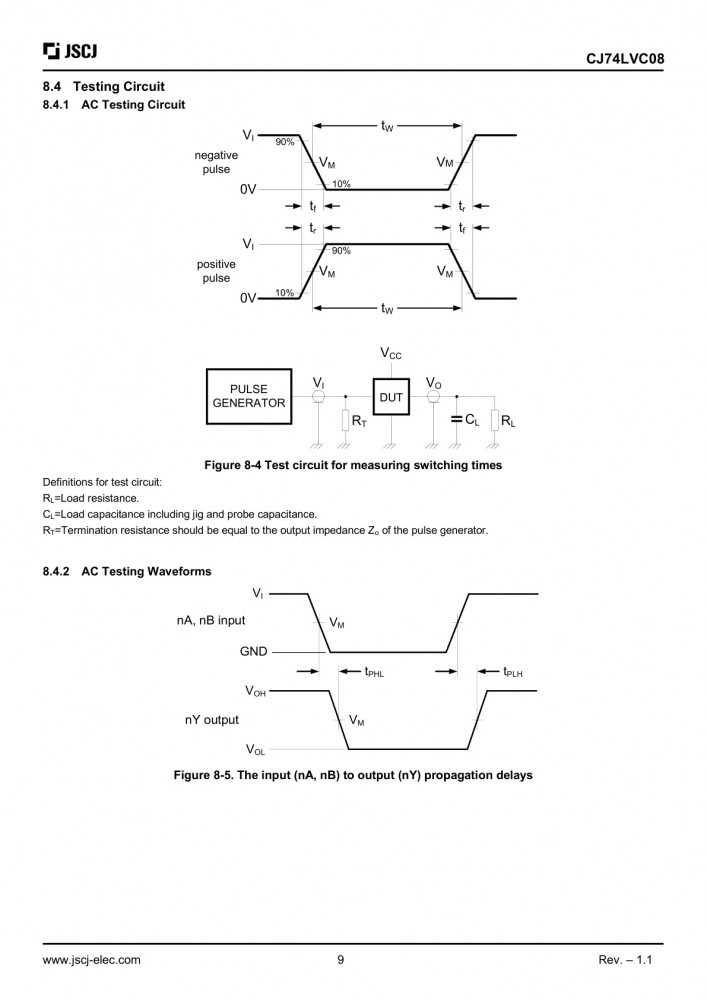 CJ74LVC08 datasheet page 9