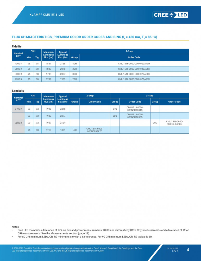 Technical document page 4