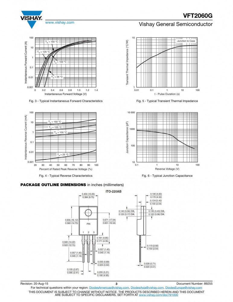 VFT2060G-M3/4W datasheet page 3