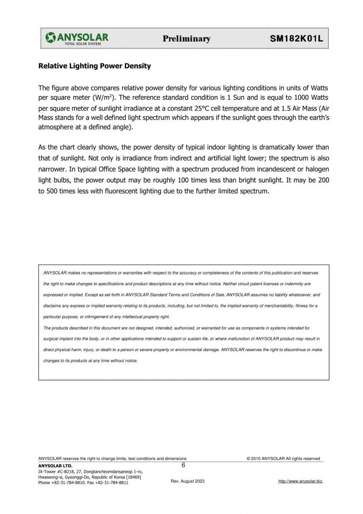 SM182K01L datasheet page 6