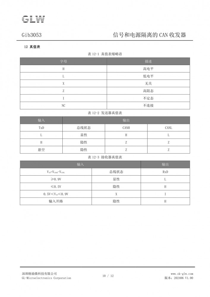 Gib3053-SW datasheet page 10