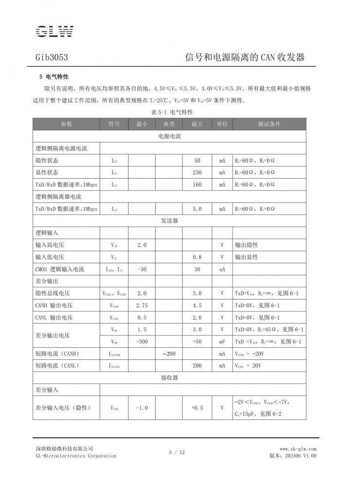Gib3053-SW datasheet page 3