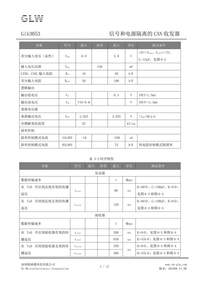 Gib3053-SW datasheet page 4