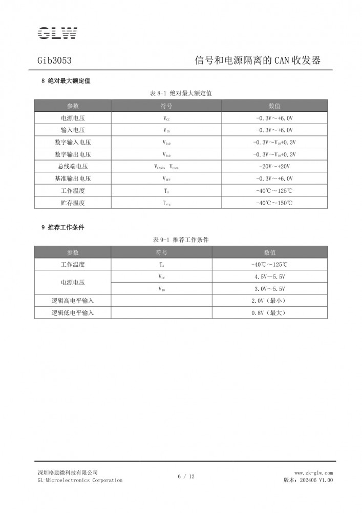Gib3053-SW datasheet page 6