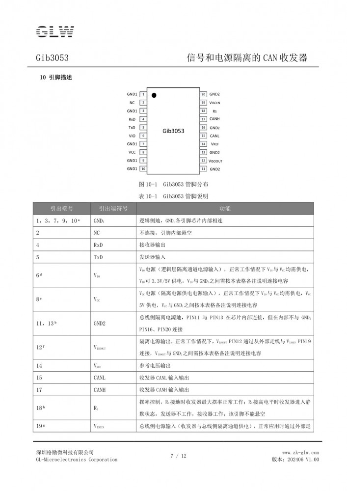 Gib3053-SW datasheet page 7