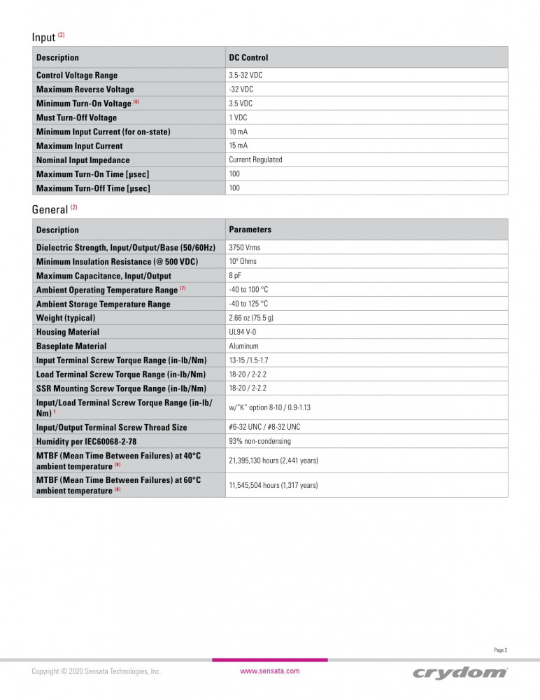 Sensata D1D100 datasheet page 2