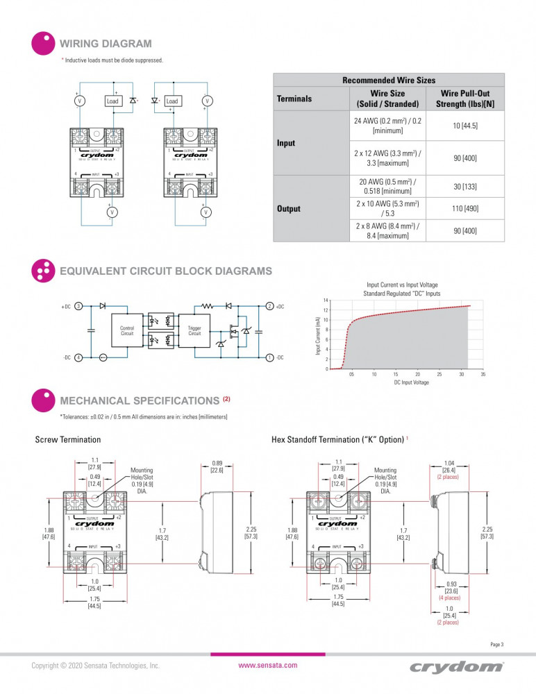 Sensata D1D100 datasheet page 3
