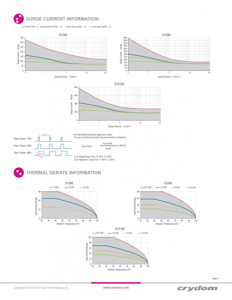 Sensata D1D100 datasheet page 4