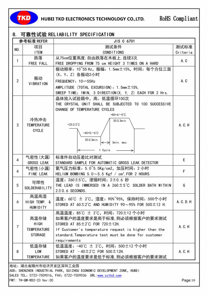 SX20Y040000BF1T datasheet page 10