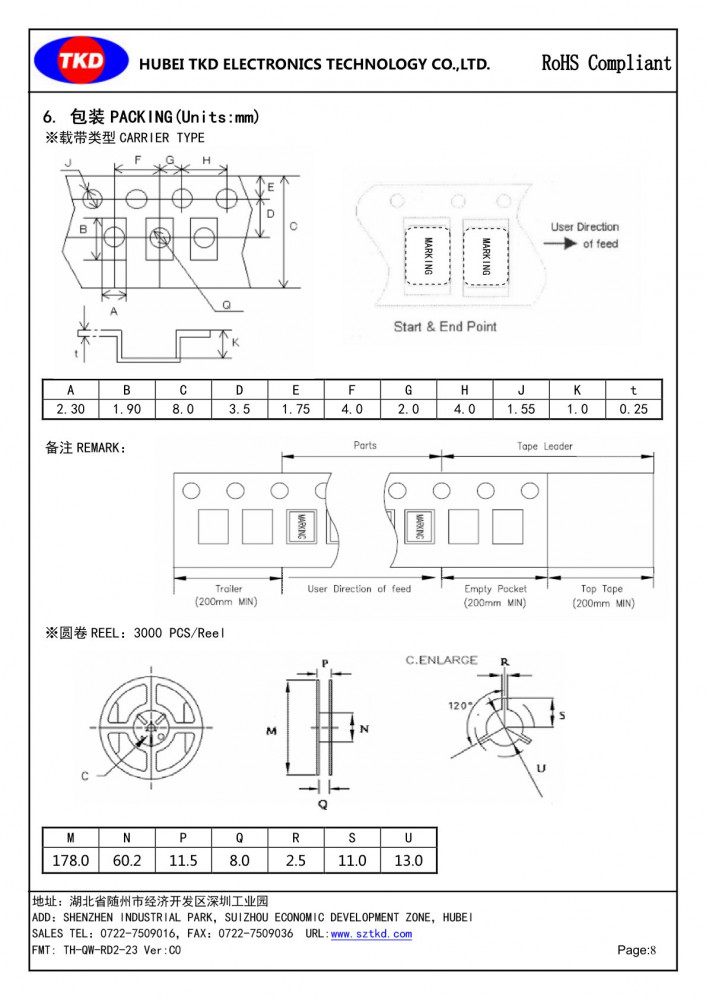 SX20Y040000BF1T datasheet page 8