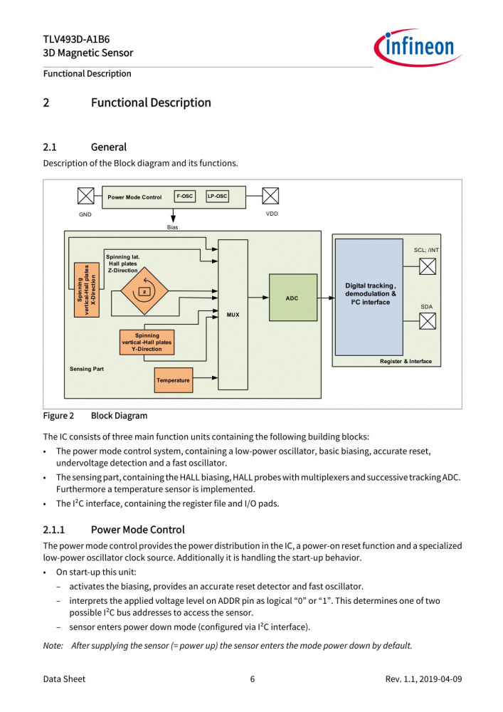 TLV493D-A1B6 datasheet page 6