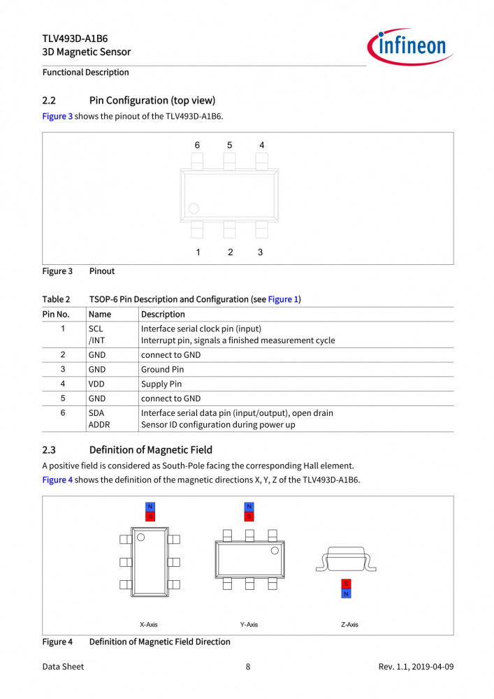 TLV493D-A1B6 datasheet page 8