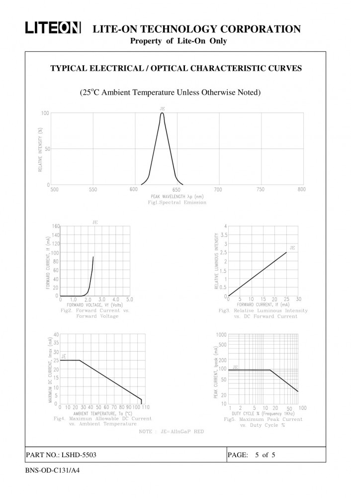 LSHD-5503 datasheet page 5: typical electrical and optical characteristic curves