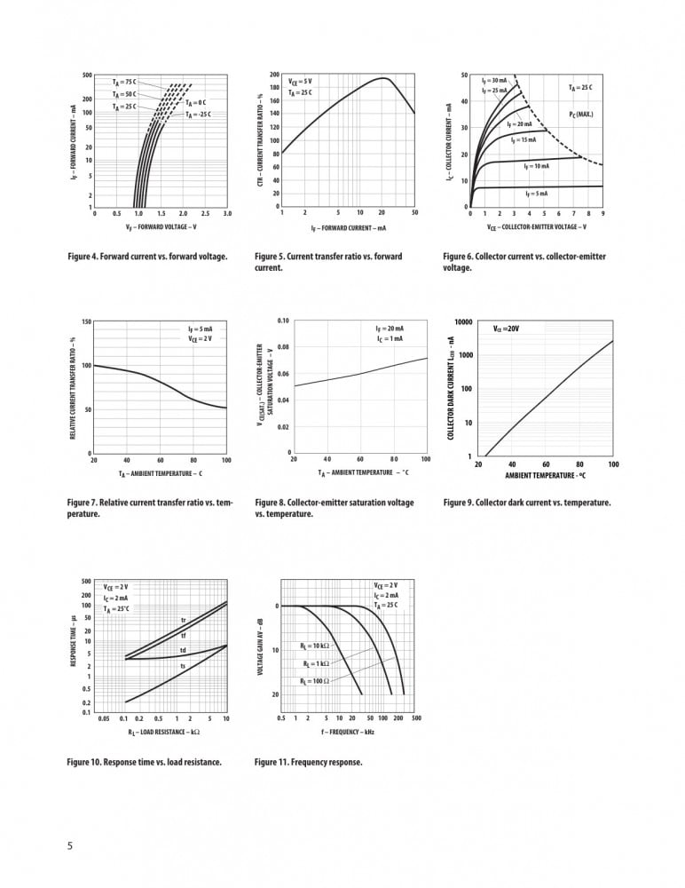 HCPL-181 datasheet page 5