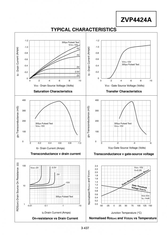 ZVP4424A datasheet page 2