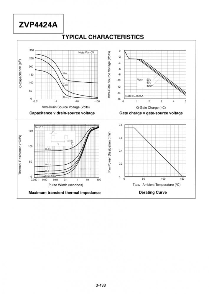 ZVP4424A datasheet page 3