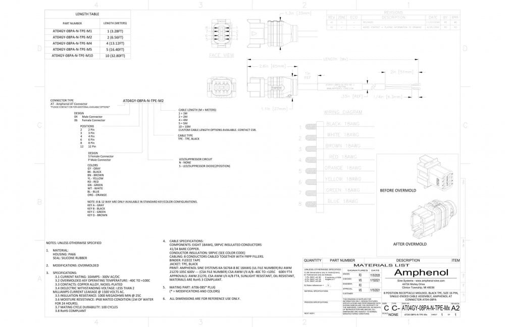 Amphenol product document preview for AT04GY-08PA-N-TPE-M2
