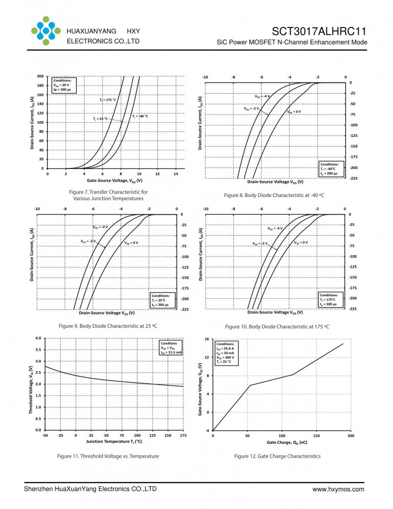 SCT3017ALHRC11-HXY technical document page 5