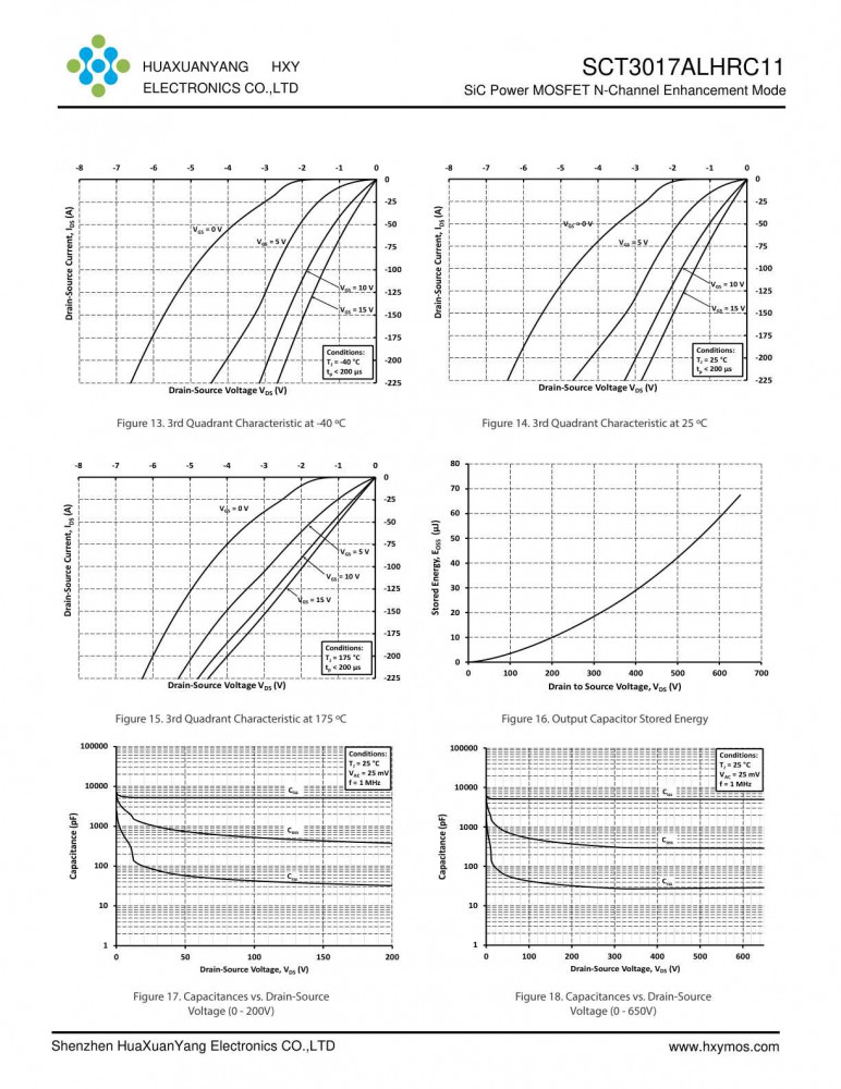 SCT3017ALHRC11-HXY technical document page 6