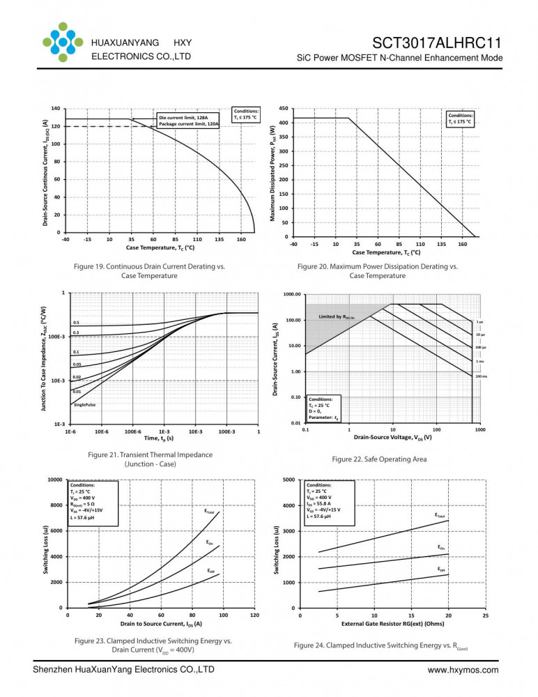 SCT3017ALHRC11-HXY technical document page 7