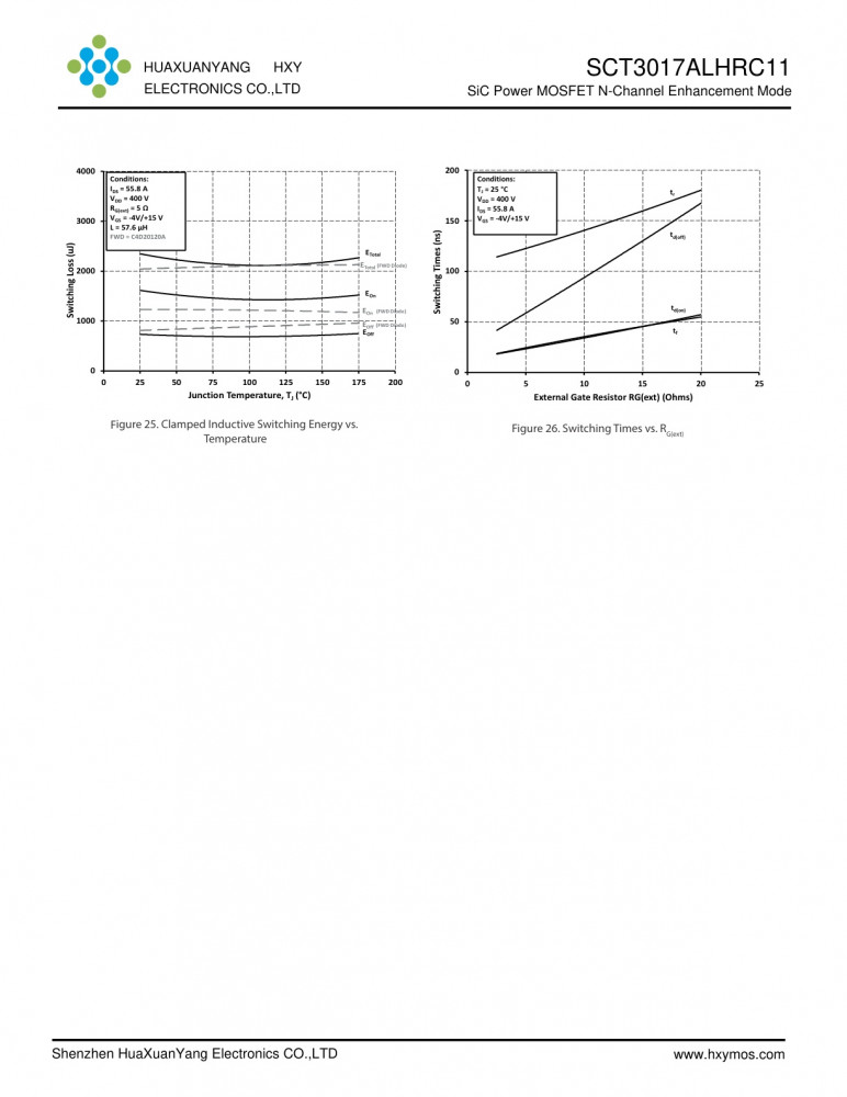 SCT3017ALHRC11-HXY technical document page 8