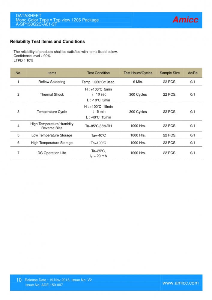 A-SP150G2C-A01-3T datasheet page 10