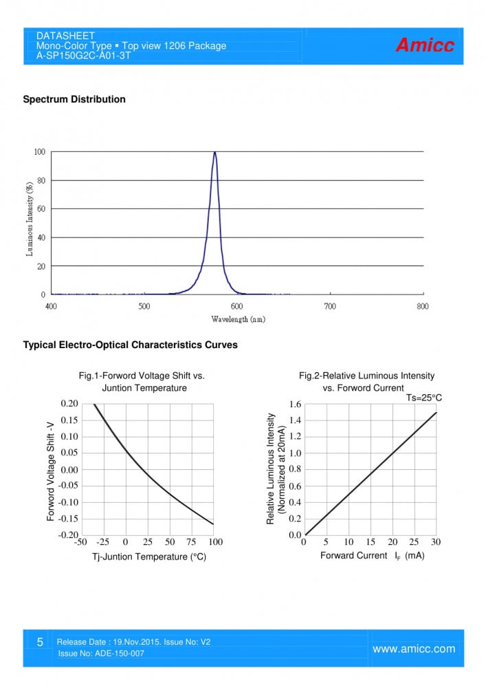 A-SP150G2C-A01-3T datasheet page 5