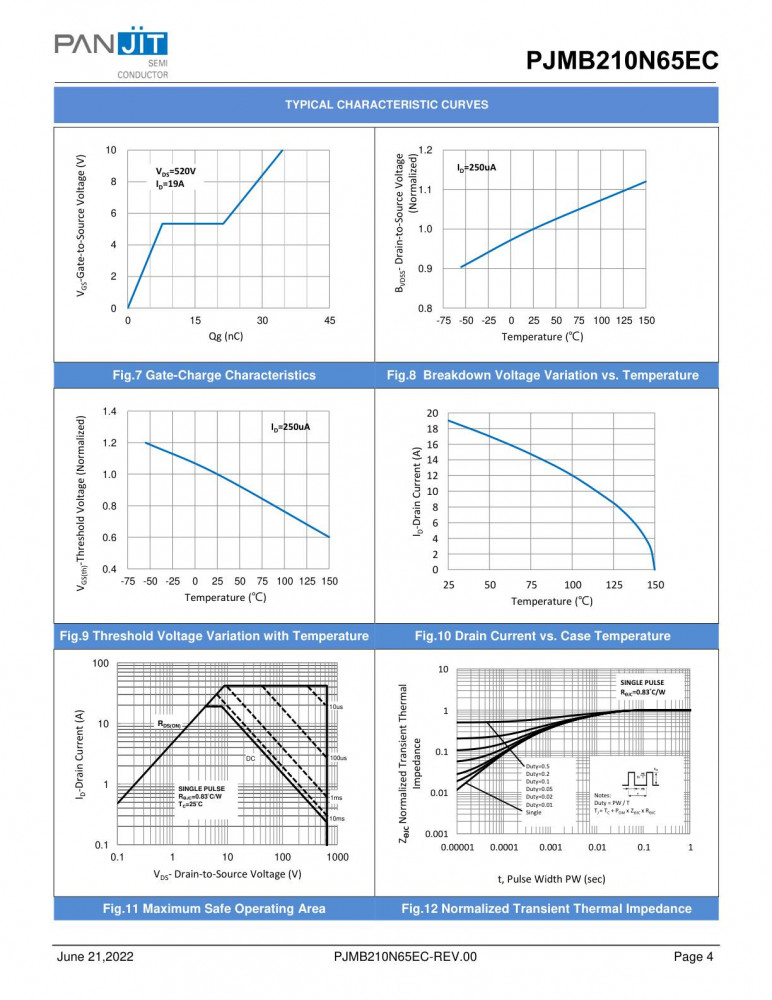 PJMB210N65EC datasheet page 4