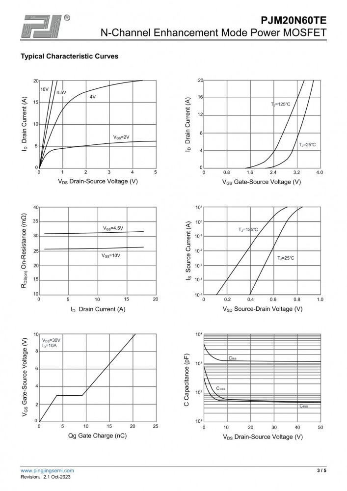 PJM20N60TE datasheet page 3