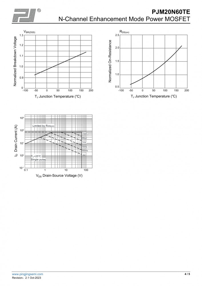 PJM20N60TE datasheet page 4