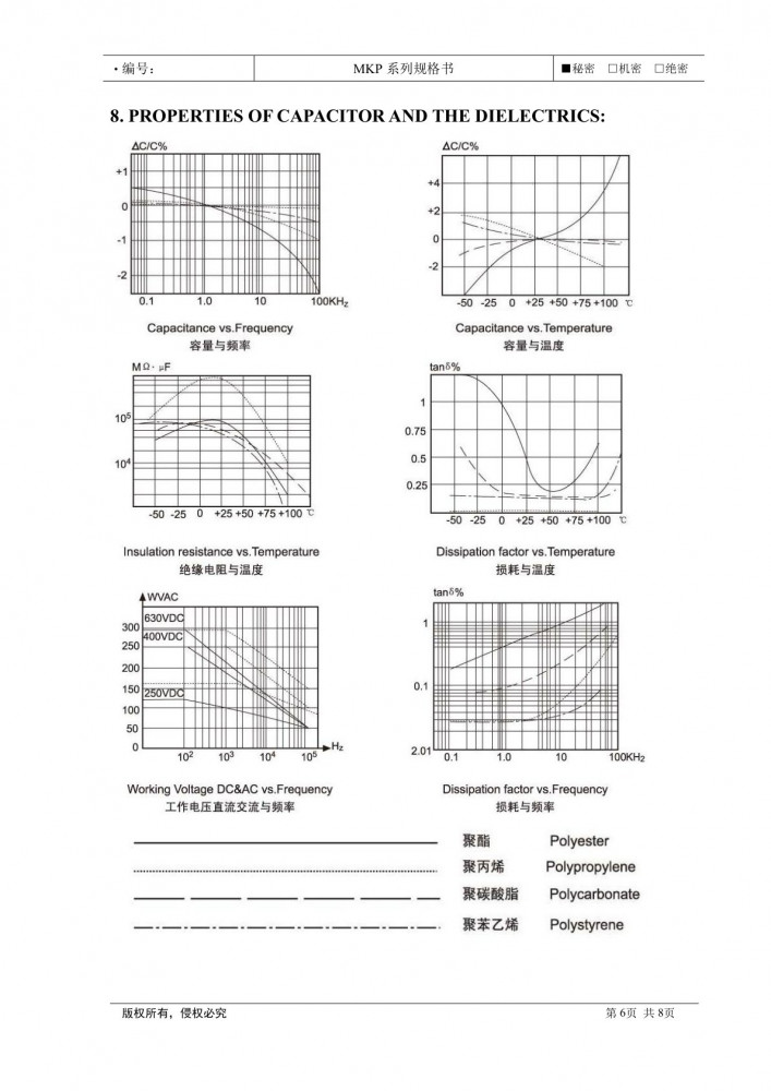 MKP334K275A12 specification page 6