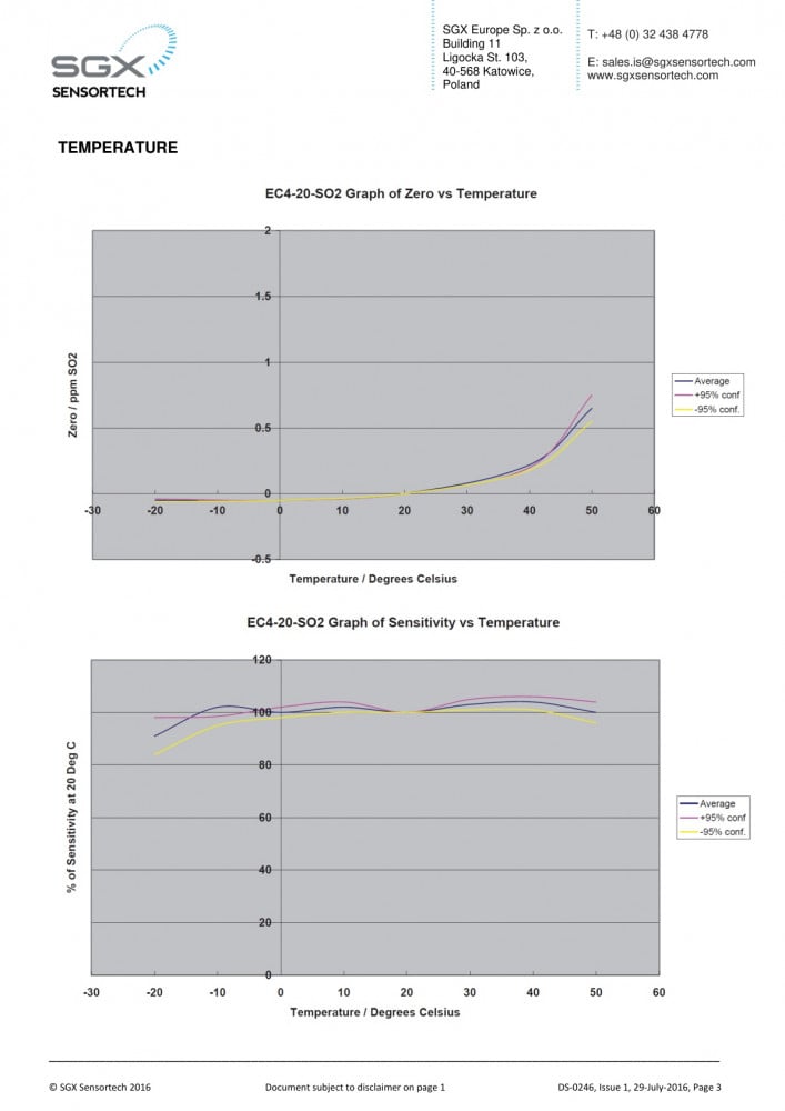 EC4-20-SO2 technical document page 3