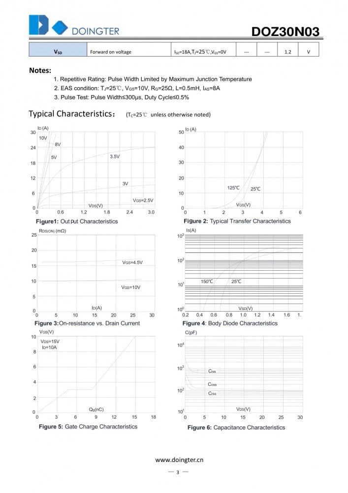 DOZ30N03 datasheet page 3