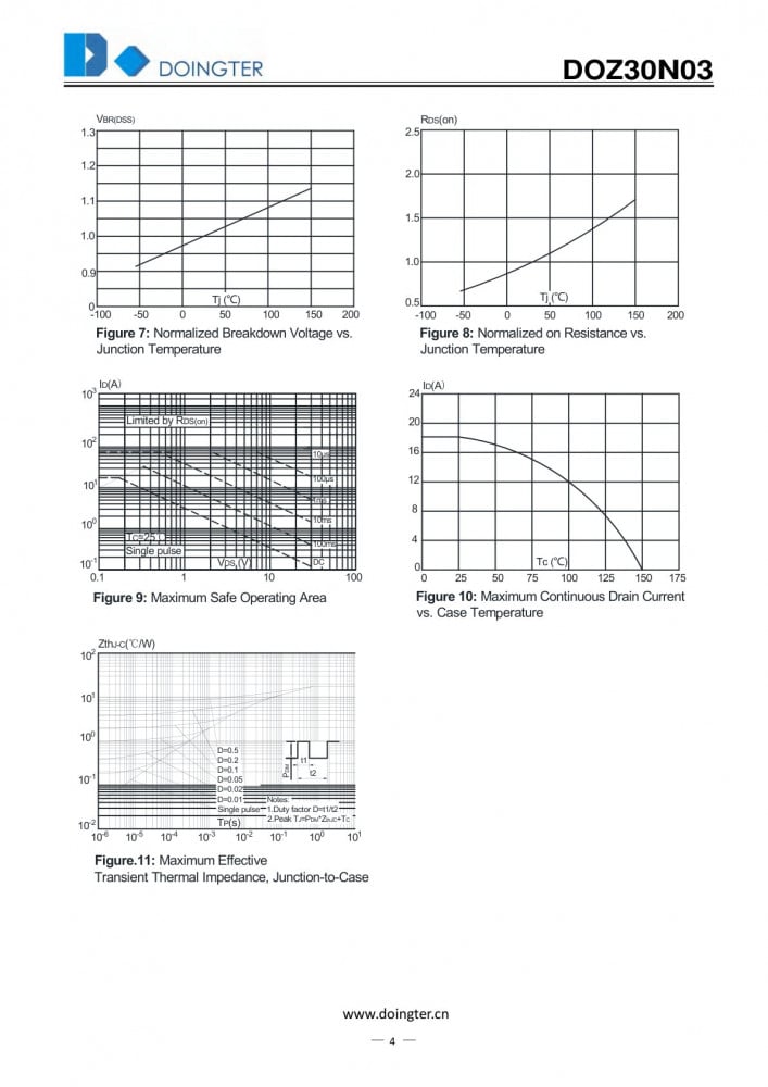 DOZ30N03 datasheet page 4