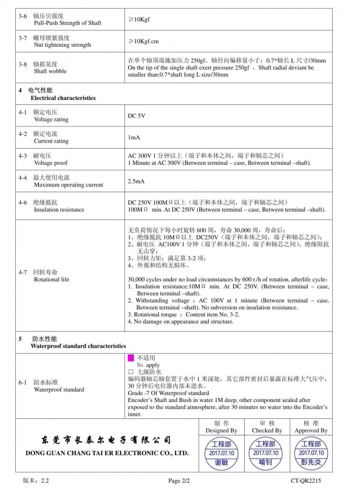 CTR ED08E encoder specification page 2