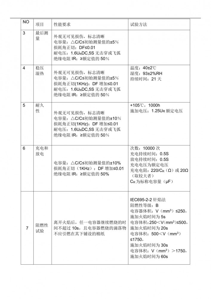 KNSCHA MPP224J2G10AJ22600 specification page 5