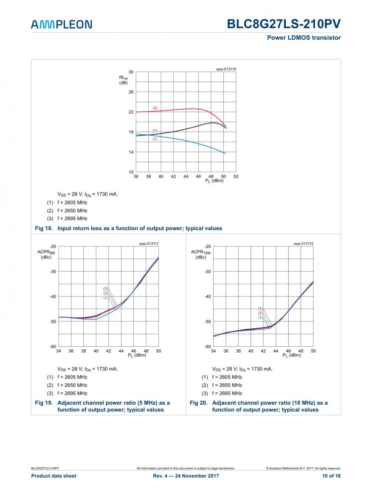 BLC8G27LS-210PVY datasheet page 10