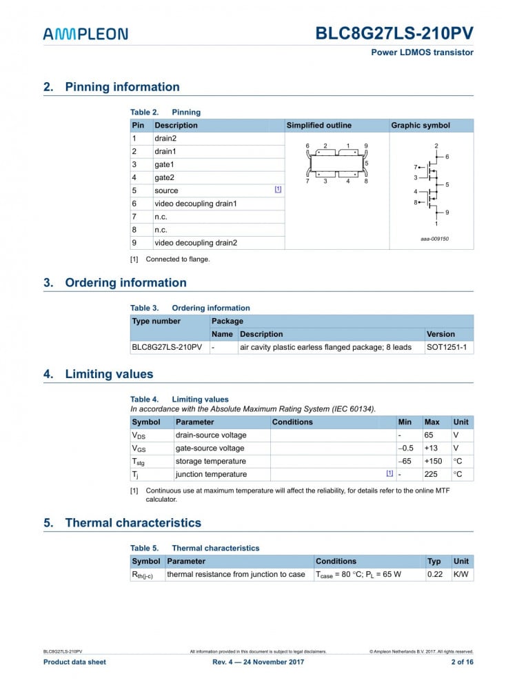 BLC8G27LS-210PVY datasheet page 2