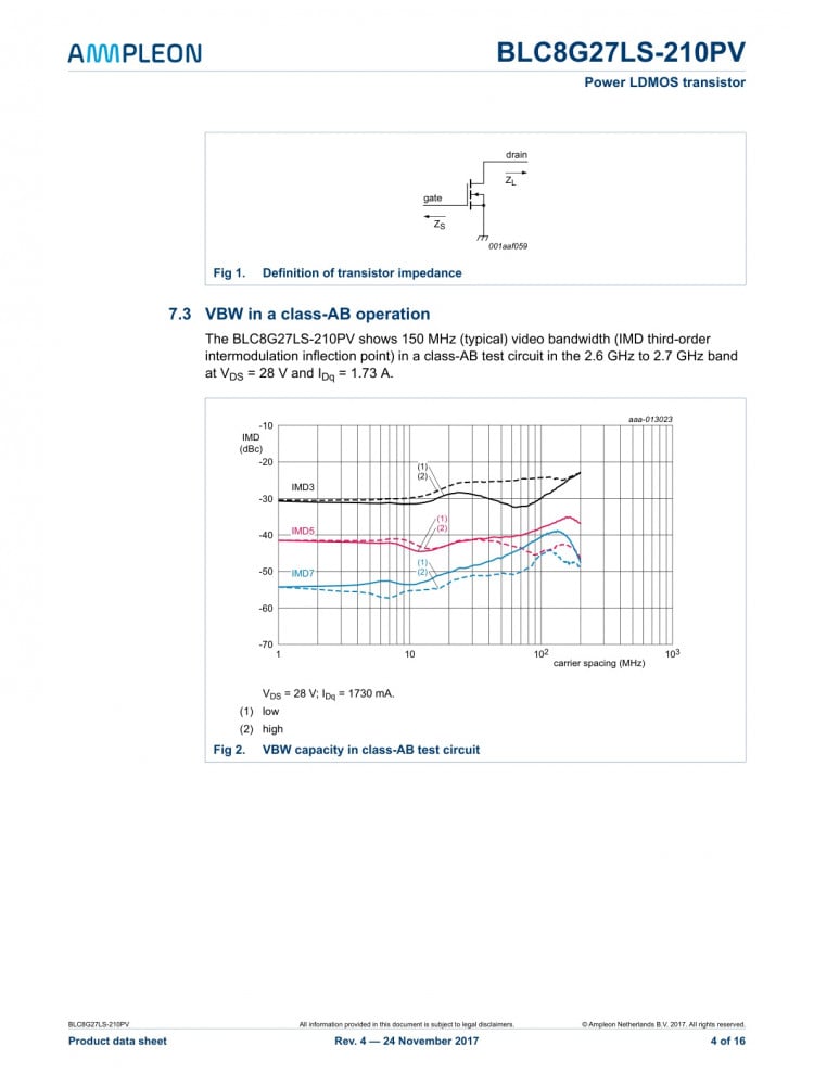 BLC8G27LS-210PVY datasheet page 4